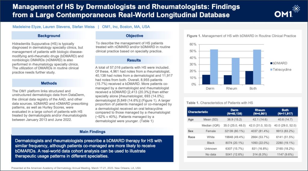 Hidradenitis Suppurativa (HS) | OM1 outcomes & advanced analytics