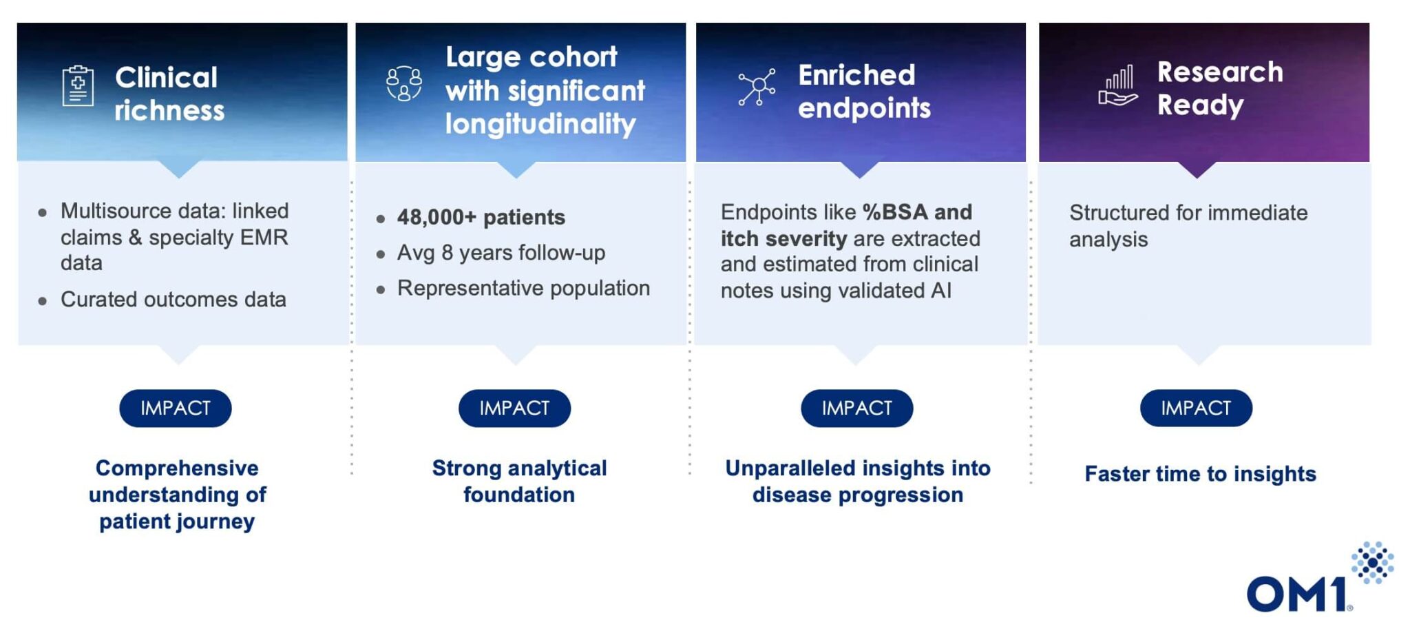 Beyond Skin Deep: Real-World Data That Reveals the Full Hidradenitis ...