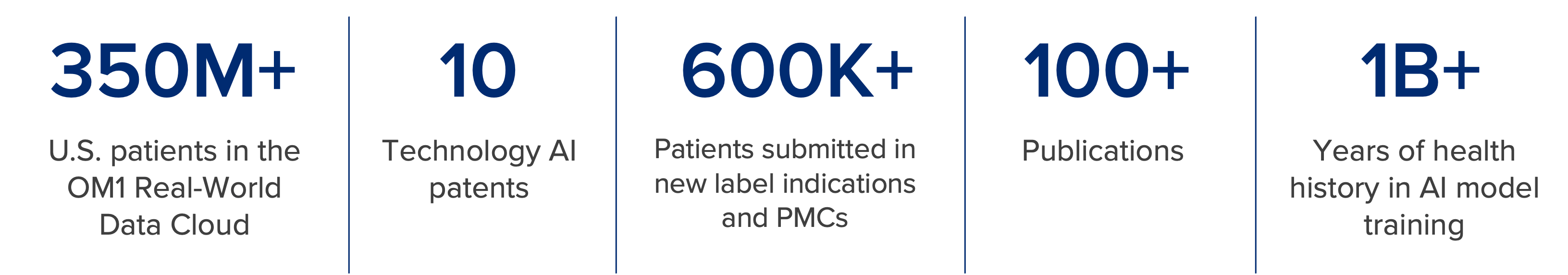 2025 ISPOR Europe | OM1 outcomes & advanced analytics